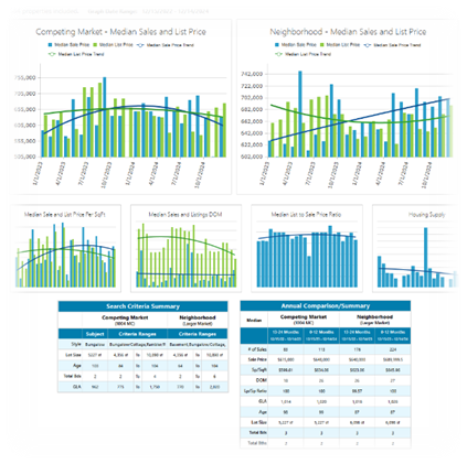 Navigating the Changing Landscape of Appraisal Standards: Fannie Mae ...